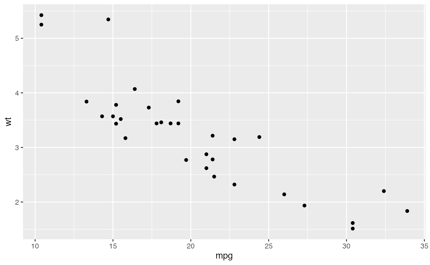 broom: tidy model information • mariatidymodels
